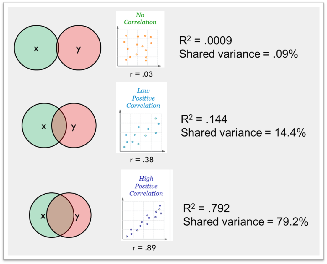 Chapter 14 Simple linear regression | NS5108 Research Methods Handbook